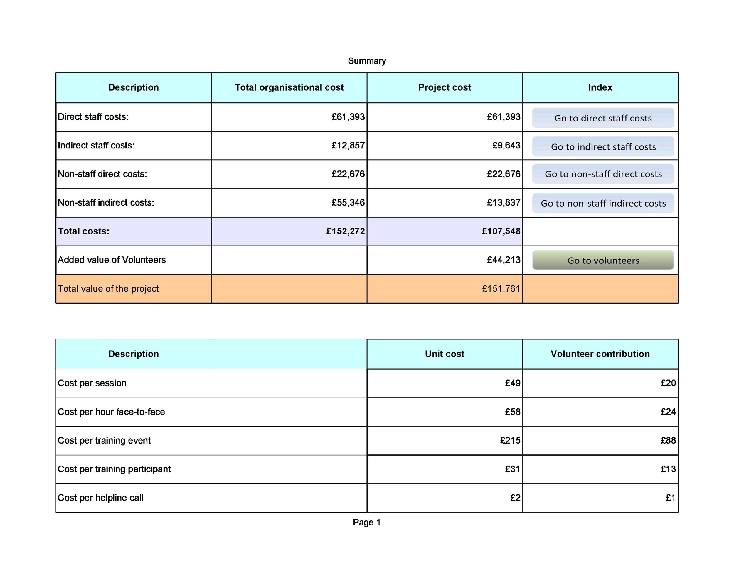 Cost Analysis Format Cost Analysis Format