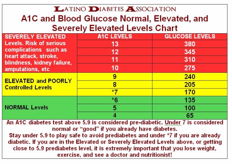 25 Printable Blood Sugar Charts Normal High Low TemplateLab 25 Printable Blood Sugar Charts Normal High Low TemplateLab