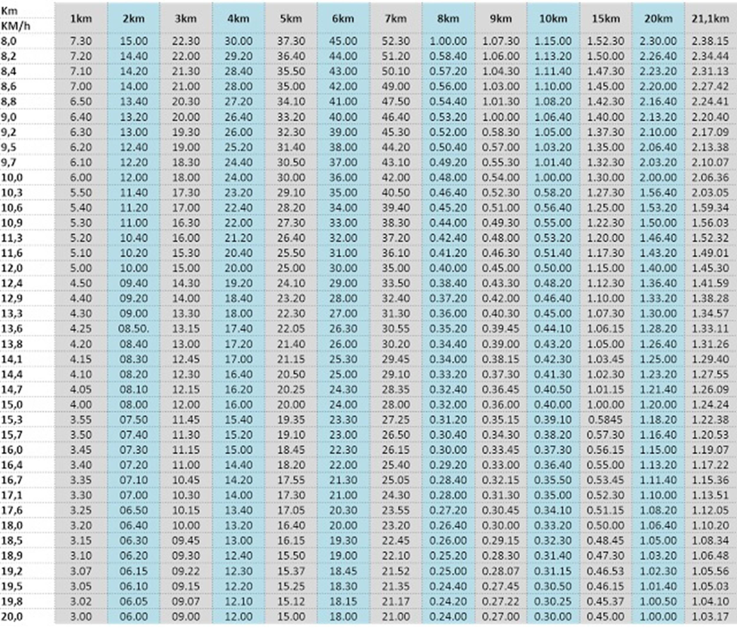 25 Free Marathon Pace Charts Half Marathon Pace Chart 25 Free Marathon Pace Charts Half Marathon Pace Chart