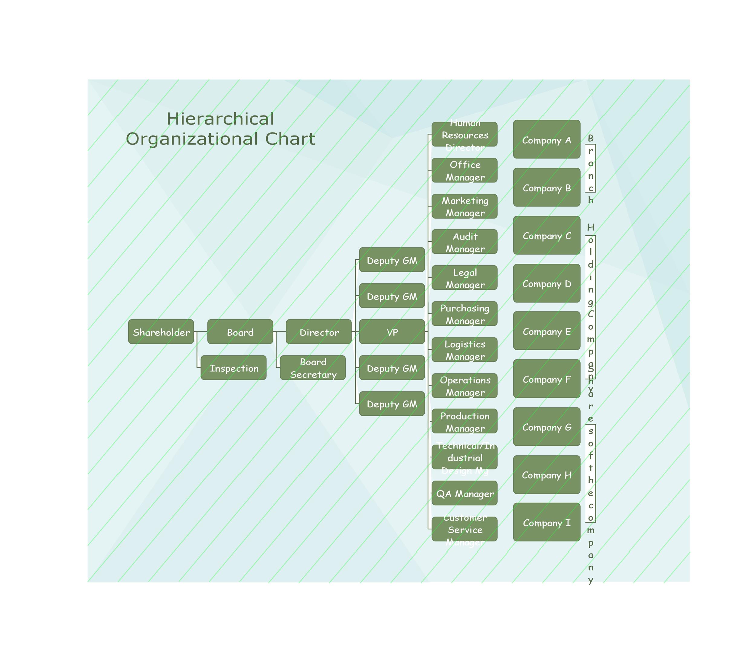 41 Organizational Chart Templates (Word, Excel, PowerPoint, PSD)