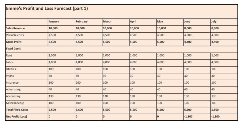 53 Profit and Loss Statement Templates & Forms [Excel, PDF]