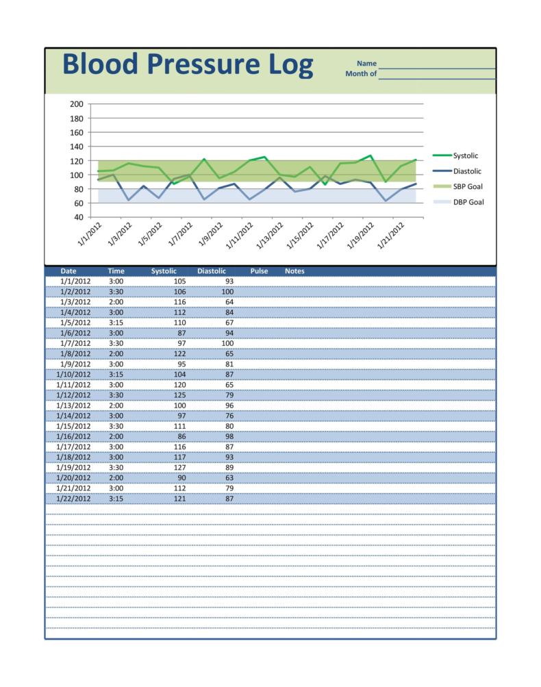 30+ Printable Blood Pressure Log Templates ᐅ TemplateLab