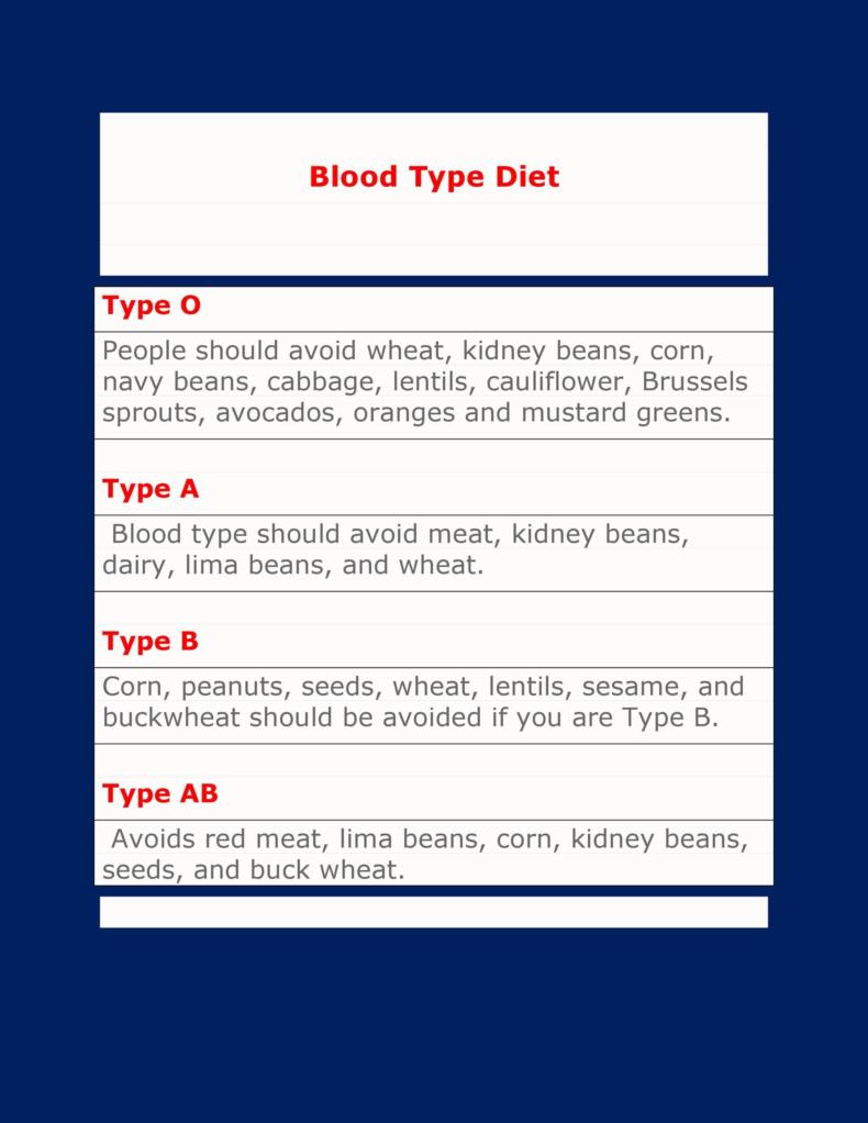 30+ Blood Type Diet Charts & Printable Tables ᐅ TemplateLab