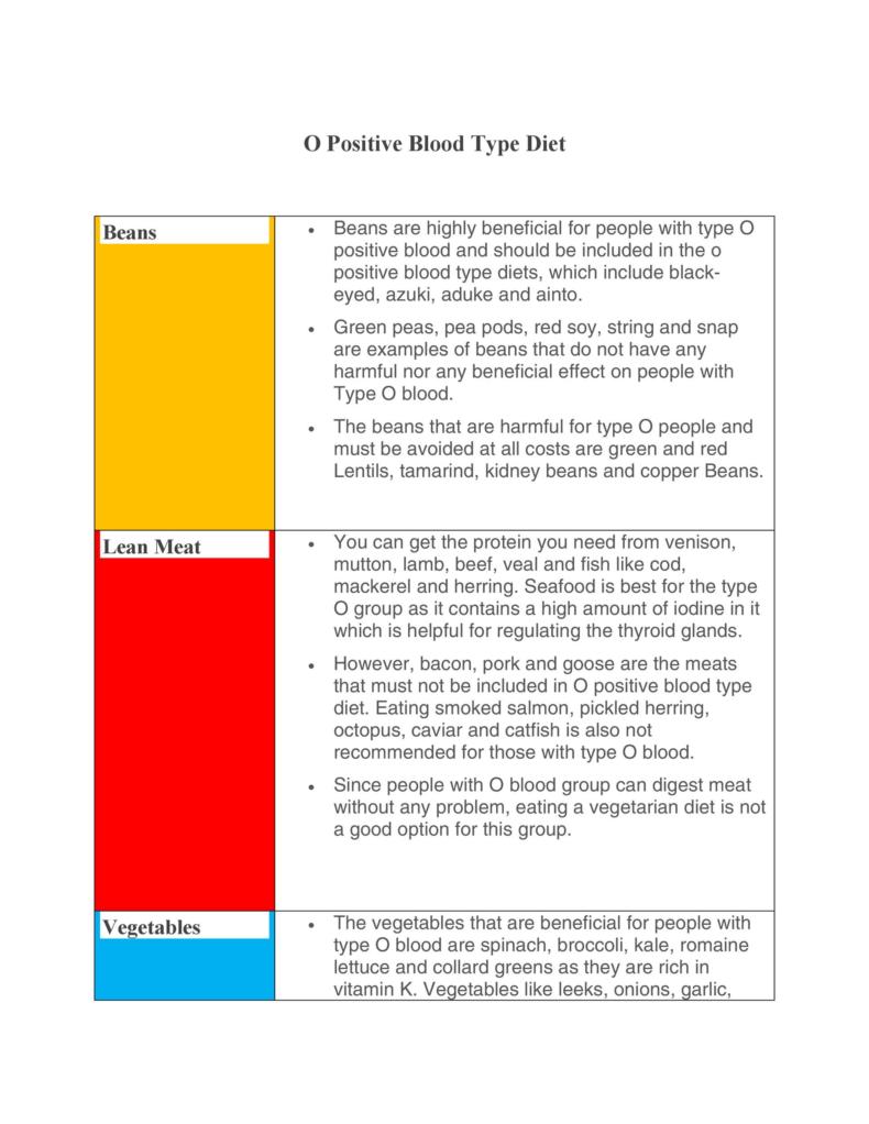 30+ Blood Type Diet Charts & Printable Tables ᐅ TemplateLab