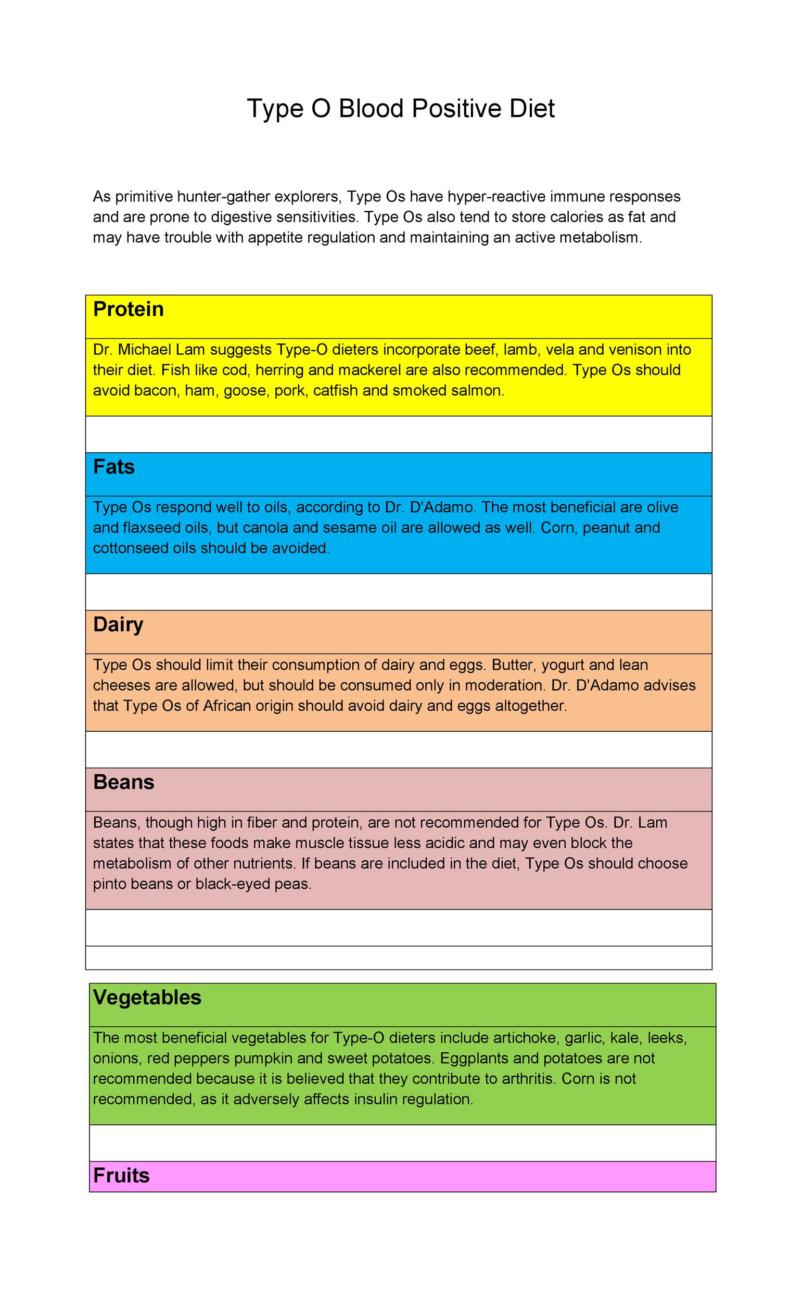30+ Blood Type Diet Charts & Printable Tables ᐅ TemplateLab