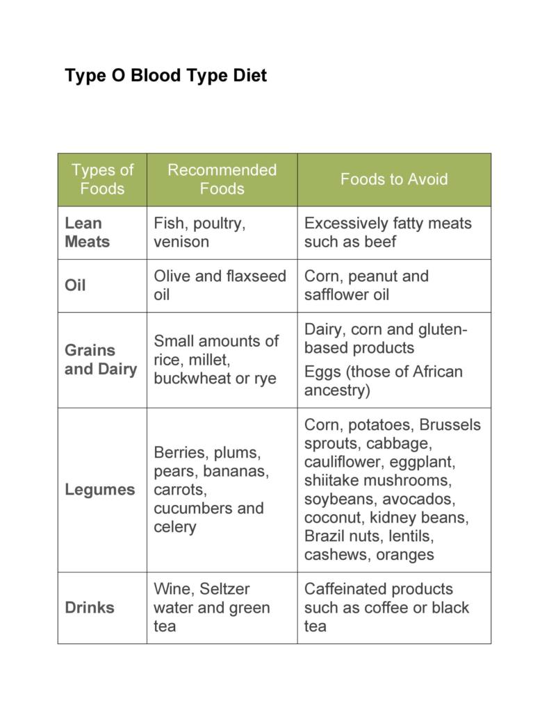 30+ Blood Type Diet Charts & Printable Tables ᐅ TemplateLab
