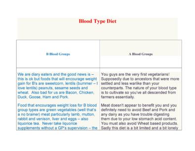 30+ Blood Type Diet Charts & Printable Tables ᐅ TemplateLab
