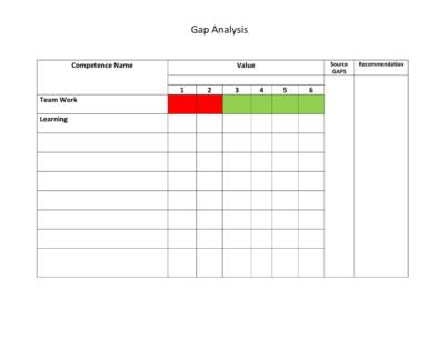 40 Gap Analysis Templates & Examples (Word, Excel, PDF)