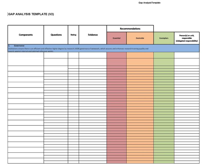 39 Gap Analysis Templates & Examples (Word, Excel, PDF)