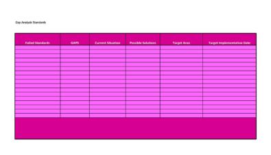 39 Gap Analysis Templates & Examples (Word, Excel, PDF)