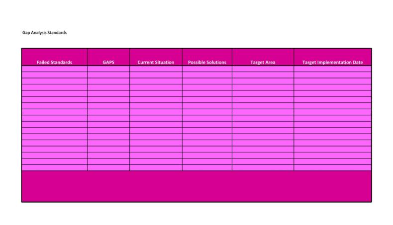 39 Gap Analysis Templates & Examples (Word, Excel, PDF)