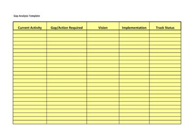 39 Gap Analysis Templates & Examples (Word, Excel, PDF)