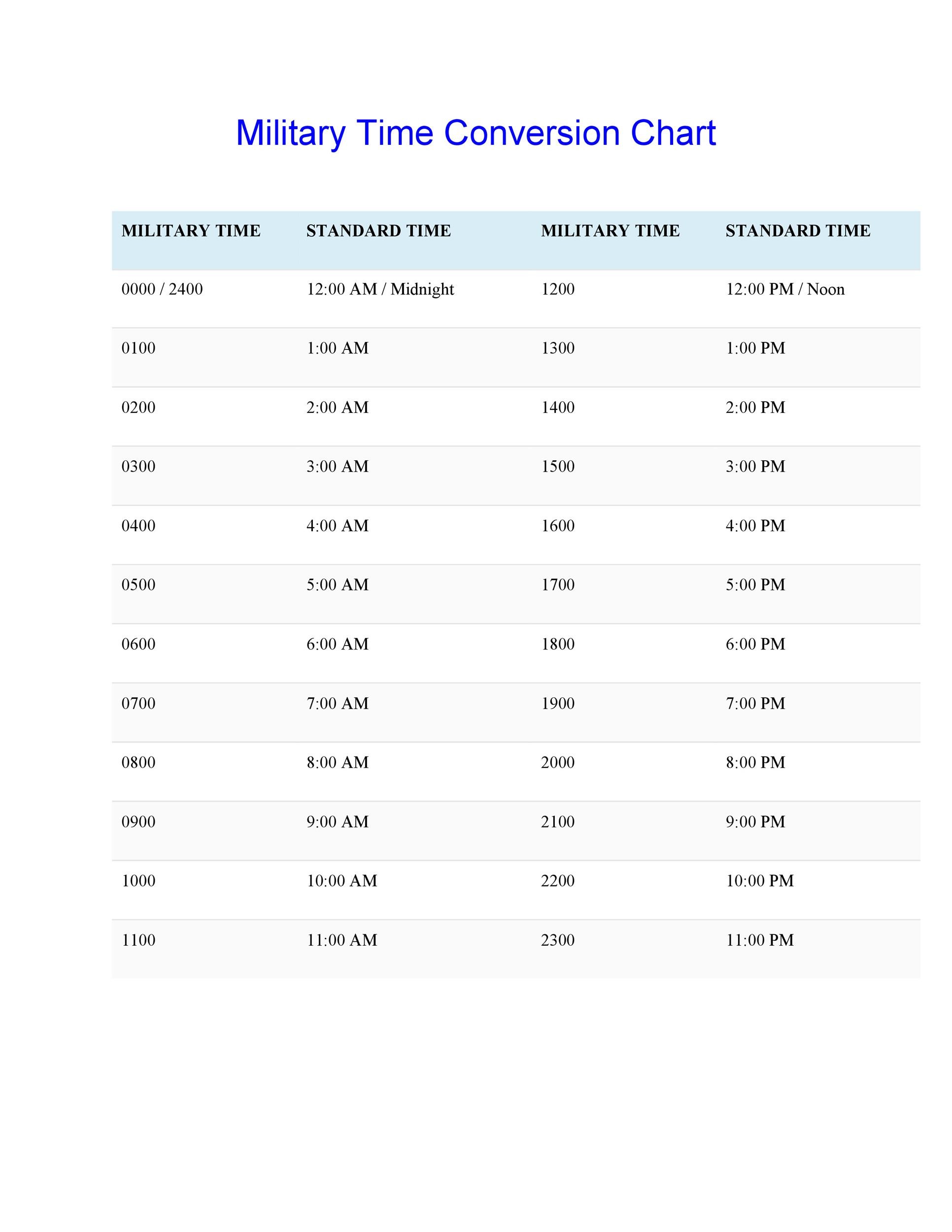 30 Printable Military Time Charts - Template Lab