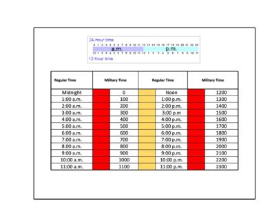 Military Time Sheet Chart