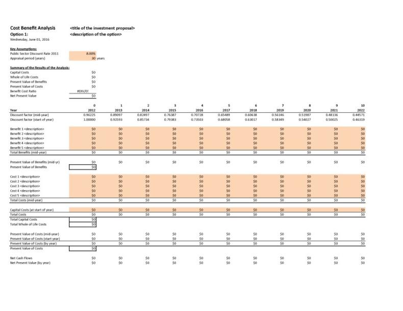 40+ Cost Benefit Analysis Templates & Examples! ᐅ TemplateLab