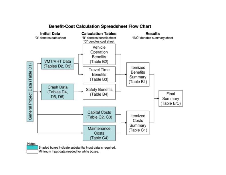 40+ Cost Benefit Analysis Templates & Examples! ᐅ TemplateLab