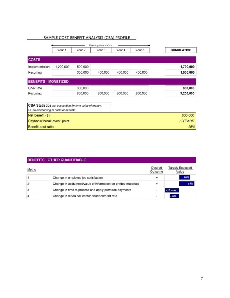 40+ Cost Benefit Analysis Templates & Examples! ᐅ TemplateLab