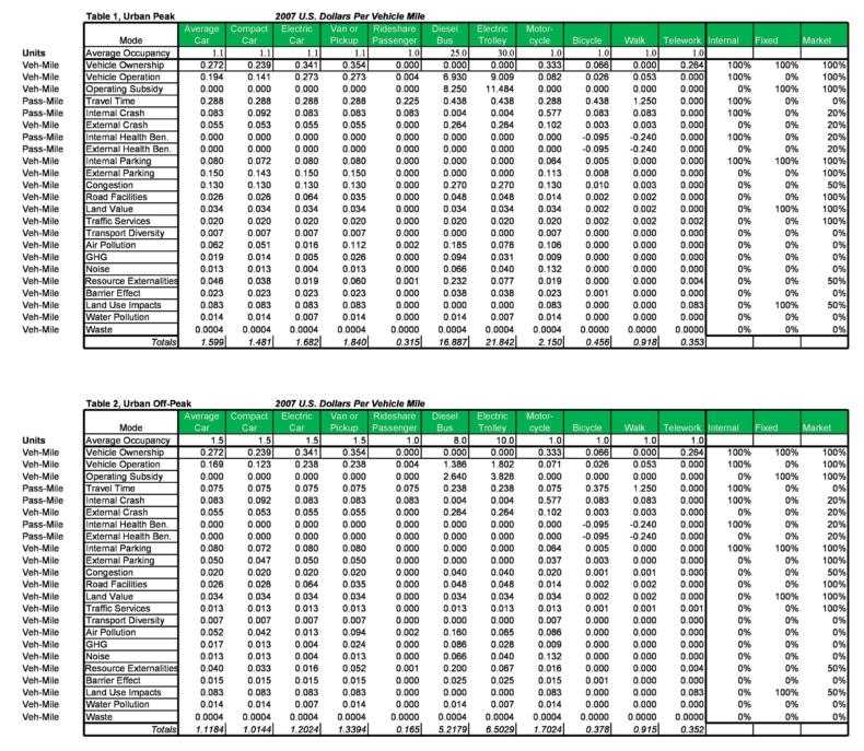 40+ Cost Benefit Analysis Templates & Examples! ᐅ TemplateLab