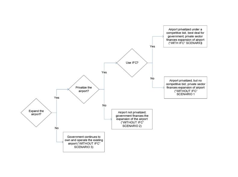 40+ Cost Benefit Analysis Templates & Examples! ᐅ TemplateLab