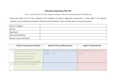 40+ Performance Improvement Plan Templates & Examples