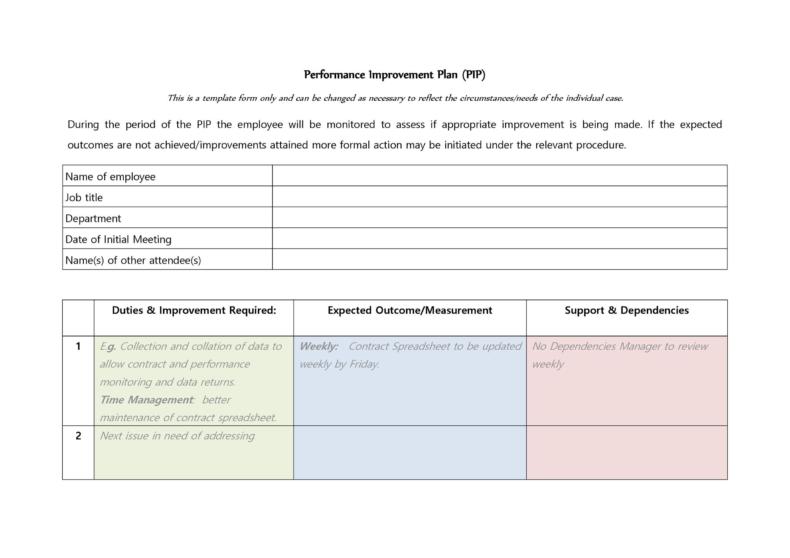 40+ Performance Improvement Plan Templates & Examples