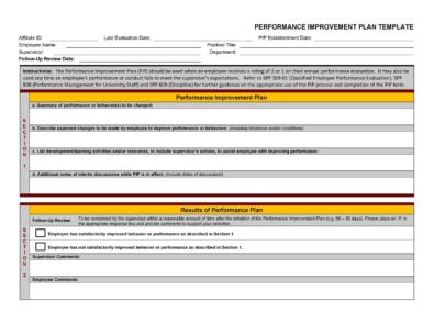 56 Performance Improvement Plan Templates (& Examples)