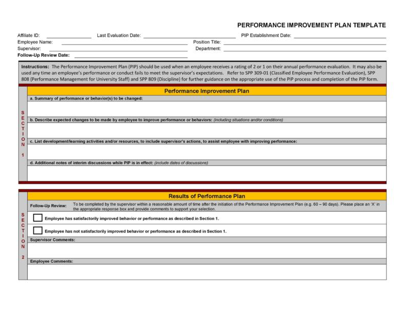 40+ Performance Improvement Plan Templates & Examples