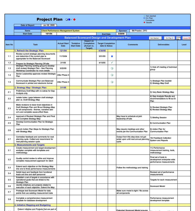 40+ Performance Improvement Plan Templates & Examples