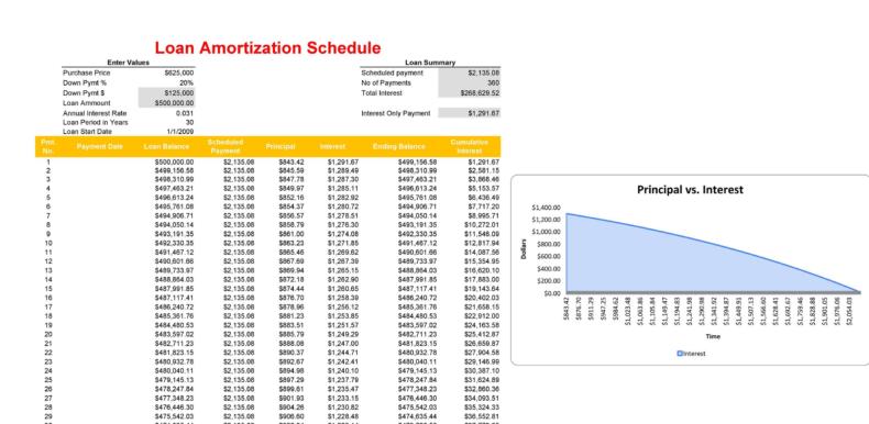 28 Tables to Calculate Loan Amortization Schedule (Excel) ᐅ TemplateLab
