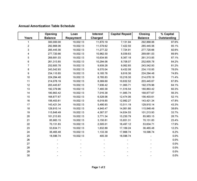 28 Tables to Calculate Loan Amortization Schedule (Excel) ᐅ TemplateLab