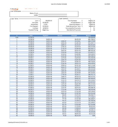 28 Tables to Calculate Loan Amortization Schedule (Excel) ᐅ TemplateLab