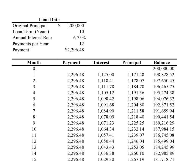 28 Tables to Calculate Loan Amortization Schedule (Excel) ᐅ TemplateLab