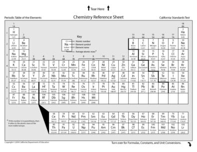 29 Printable Periodic Tables (FREE Download) ᐅ TemplateLab