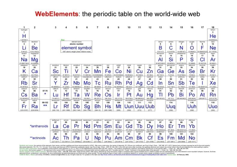 29 Printable Periodic Tables (FREE Download) ᐅ TemplateLab