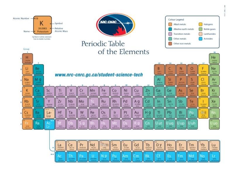 29 Printable Periodic Tables (FREE Download) ᐅ TemplateLab