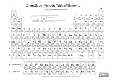 29 Printable Periodic Tables (FREE Download) ᐅ TemplateLab