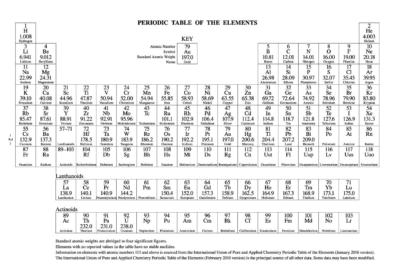 29 Printable Periodic Tables (FREE Download) ᐅ TemplateLab