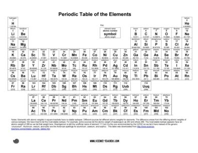 29 Printable Periodic Tables (FREE Download) ᐅ TemplateLab