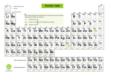 29 Printable Periodic Tables (FREE Download) ᐅ TemplateLab
