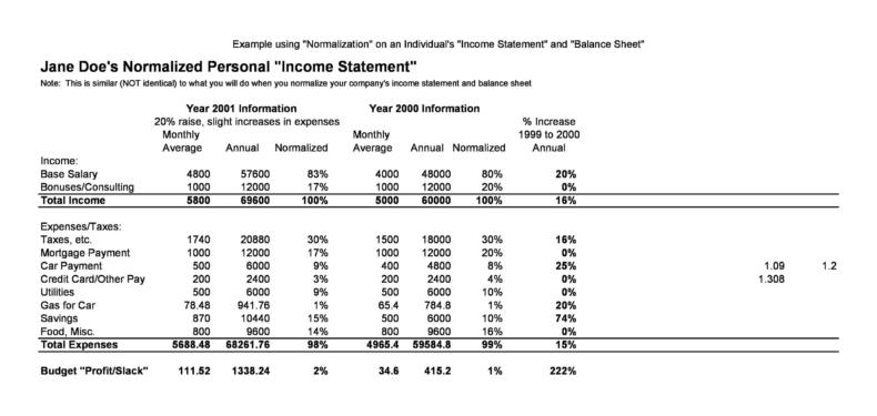 41 FREE Income Statement Templates & Examples - TemplateLab