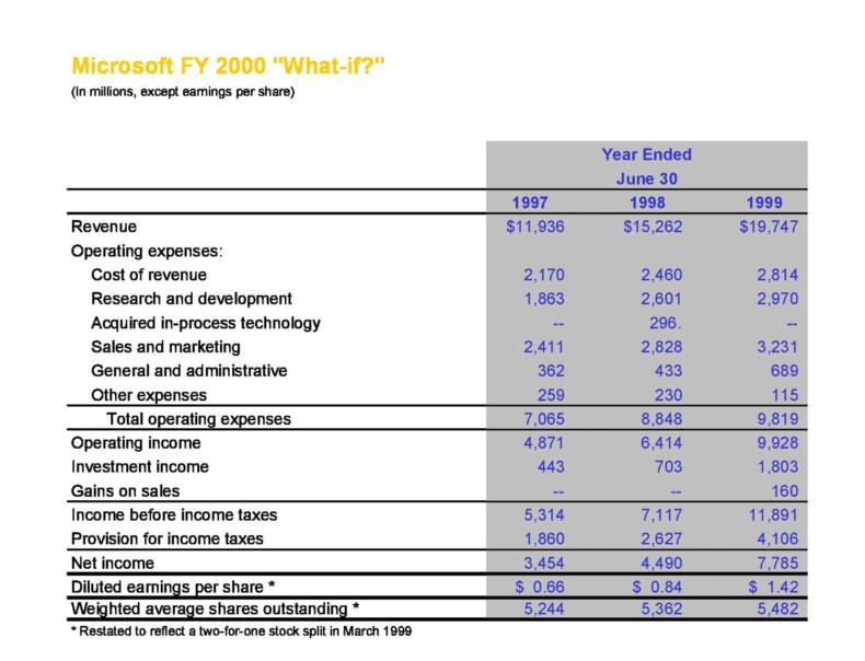 41 FREE Income Statement Templates & Examples - TemplateLab