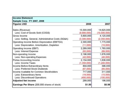 41 FREE Income Statement Templates & Examples - TemplateLab