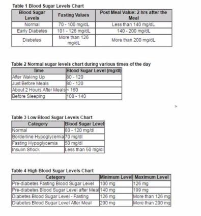 25 Printable Blood Sugar Charts [Normal, High, Low] ᐅ TemplateLab