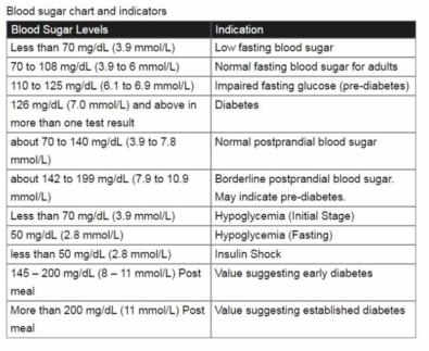 25 Printable Blood Sugar Charts [Normal, High, Low] ᐅ TemplateLab