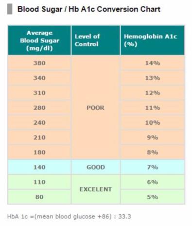 25 Printable Blood Sugar Charts [Normal, High, Low] ᐅ TemplateLab