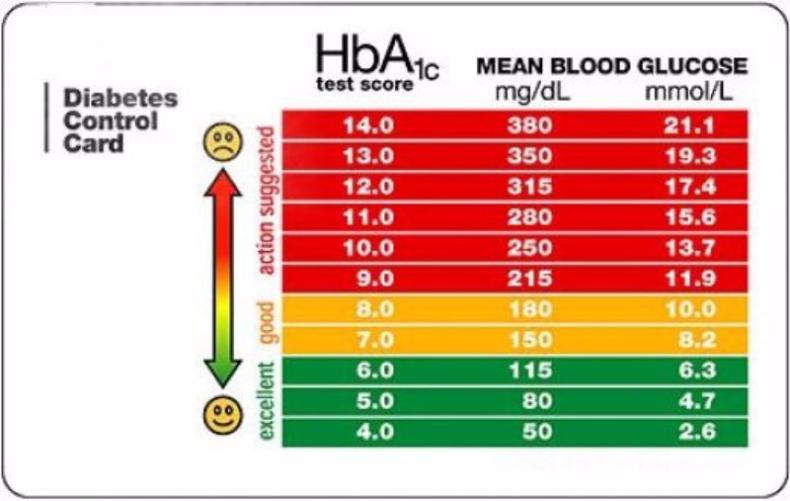 25 Printable Blood Sugar Charts [Normal, High, Low] ᐅ TemplateLab