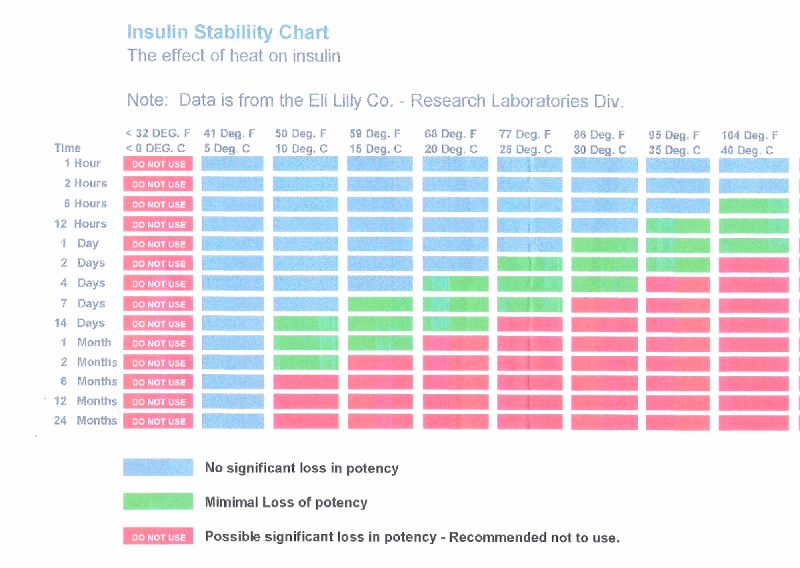 Download Normal Blood Glucose Levels Chart Gantt Chart Excel Template Download Normal Blood Glucose Levels Chart Gantt Chart Excel Template