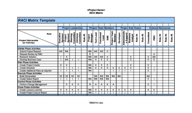 21 Free RACI Chart Templates ᐅ TemplateLab