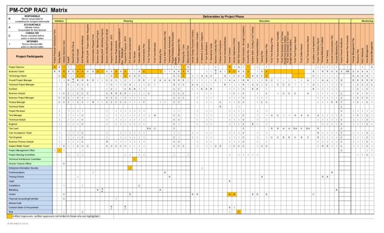 21 Free RACI Chart Templates ᐅ TemplateLab
