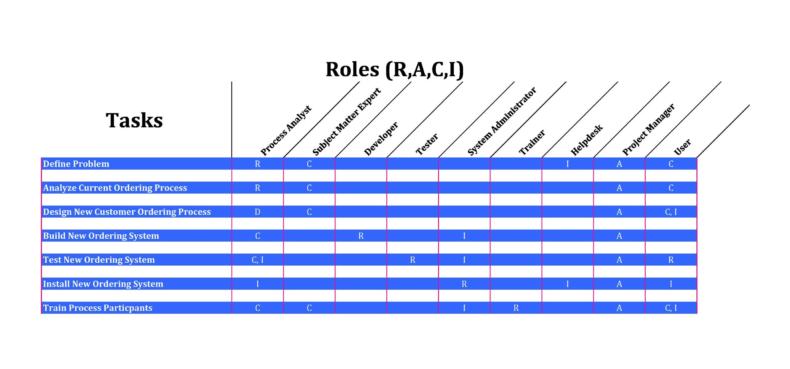 21 Free RACI Chart Templates ᐅ TemplateLab